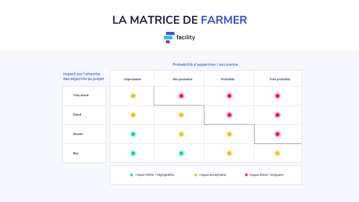 Les 6 étapes pour gérer vos risques projet efficacement