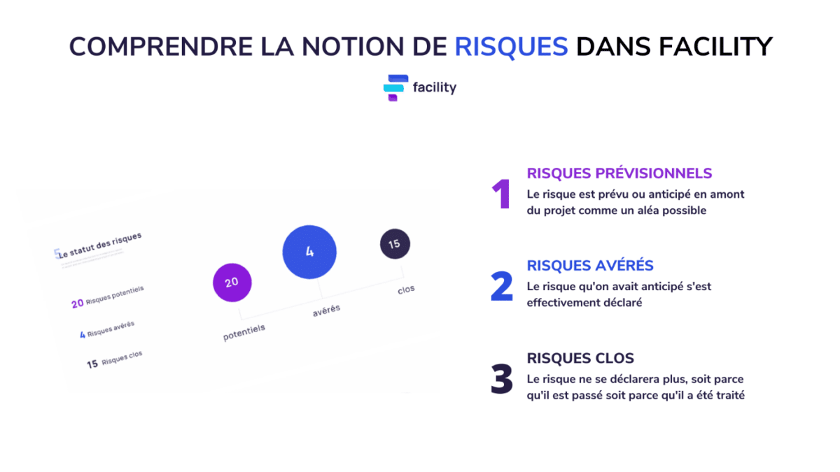 Les 6 étapes pour gérer vos risques projet efficacement