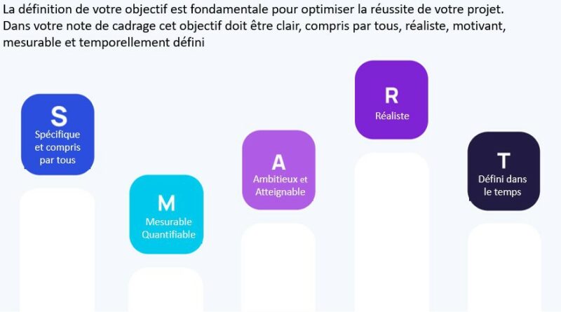 Note de cadrage de projet : les éléments clés pour réussir